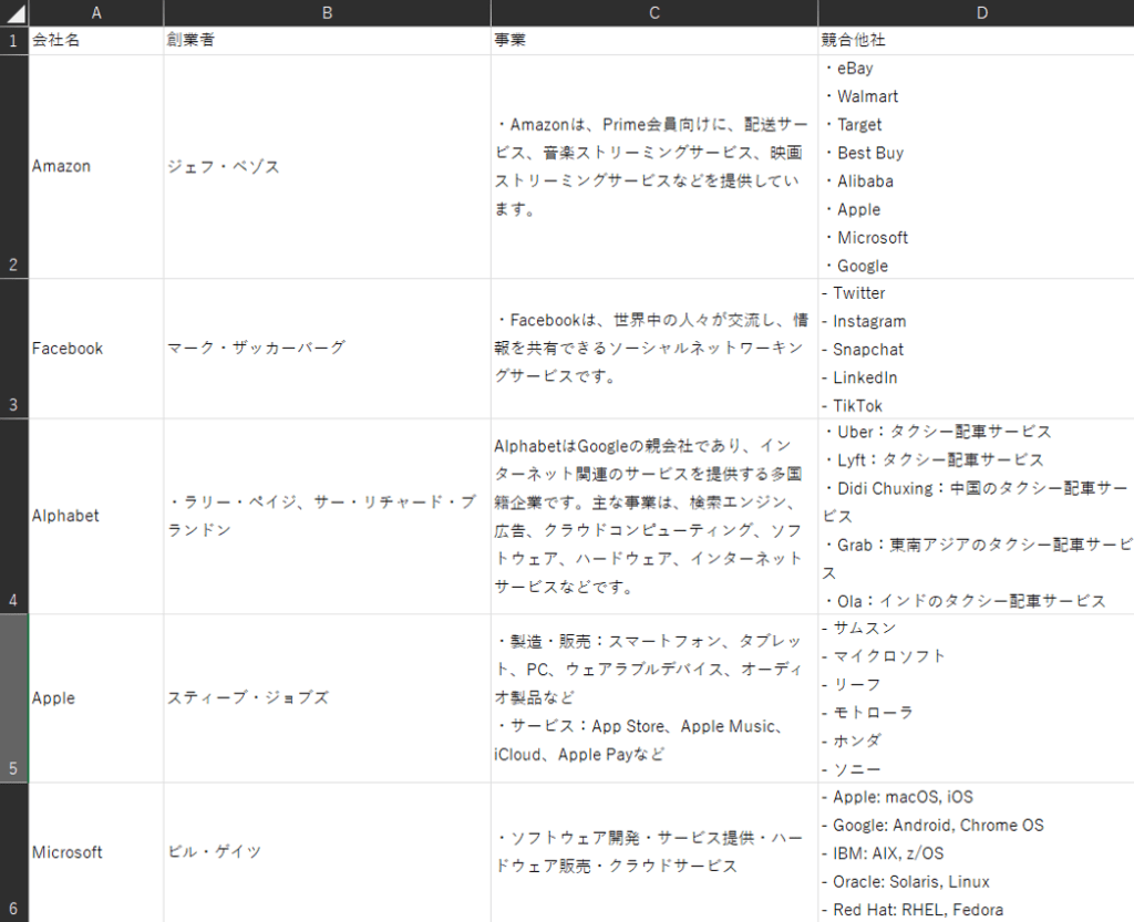 【ExcelVBA】OpenAIのAPI(GPT-3)を使用して表形式で情報収集する方法 | blog808
